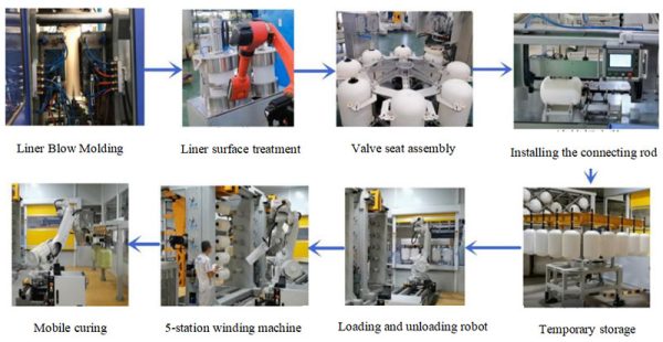 Composite Cylinder Production Line - Longterm Machinery