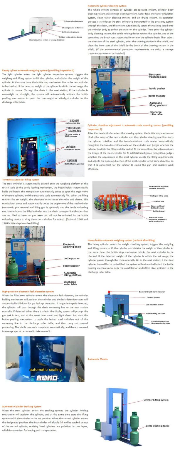 Automatic Liquified Petroleum Gas Cylinder LPG Carousel Bottling Plant ...